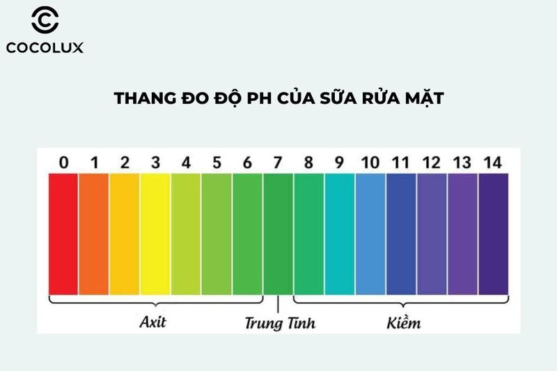 Tìm hiểu về độ pH của sữa rửa mặt? Chọn độ pH phù hợp với từng loại da